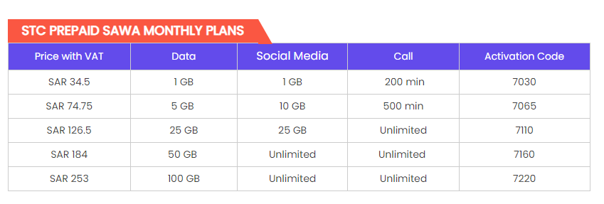 STC Internet offer 2023, (এসচটিসি) STC Monthly Internet Package – Daily ...